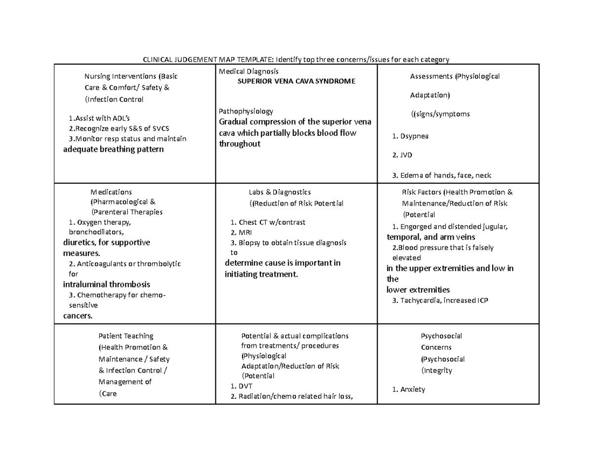 Superior VENA CAVA Syndrome MAP - CLINICAL JUDGEMENT MAP TEMPLATE ...