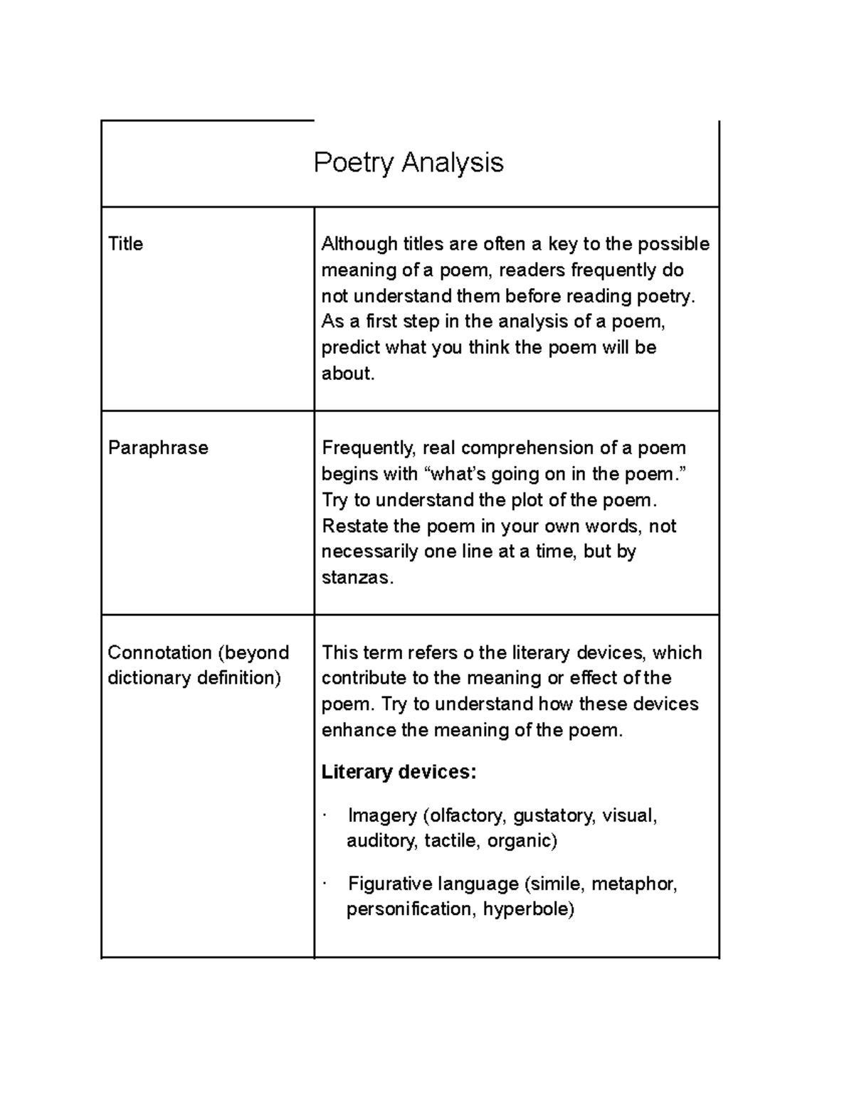 Poetry Analysis - Poetry Analysis Title Although titles are often a key ...