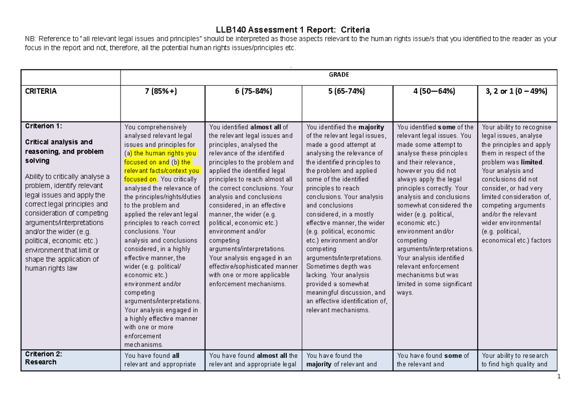 LLB140 Report CRA - LLB140 Assessment 1 Report: Criteria NB: Reference ...