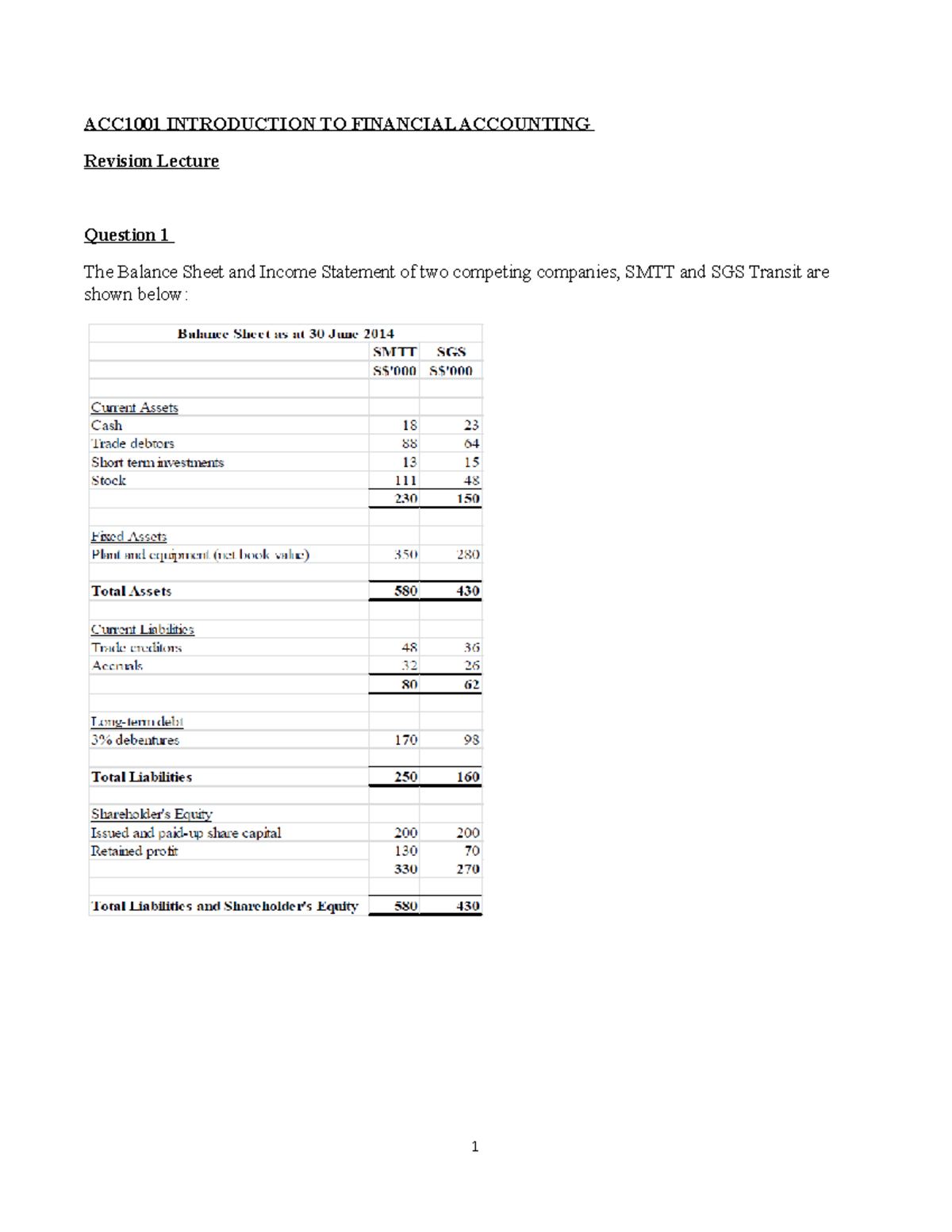 ACC1001 Revision Lecture Questions for Practice (002) - ACC1001 ...