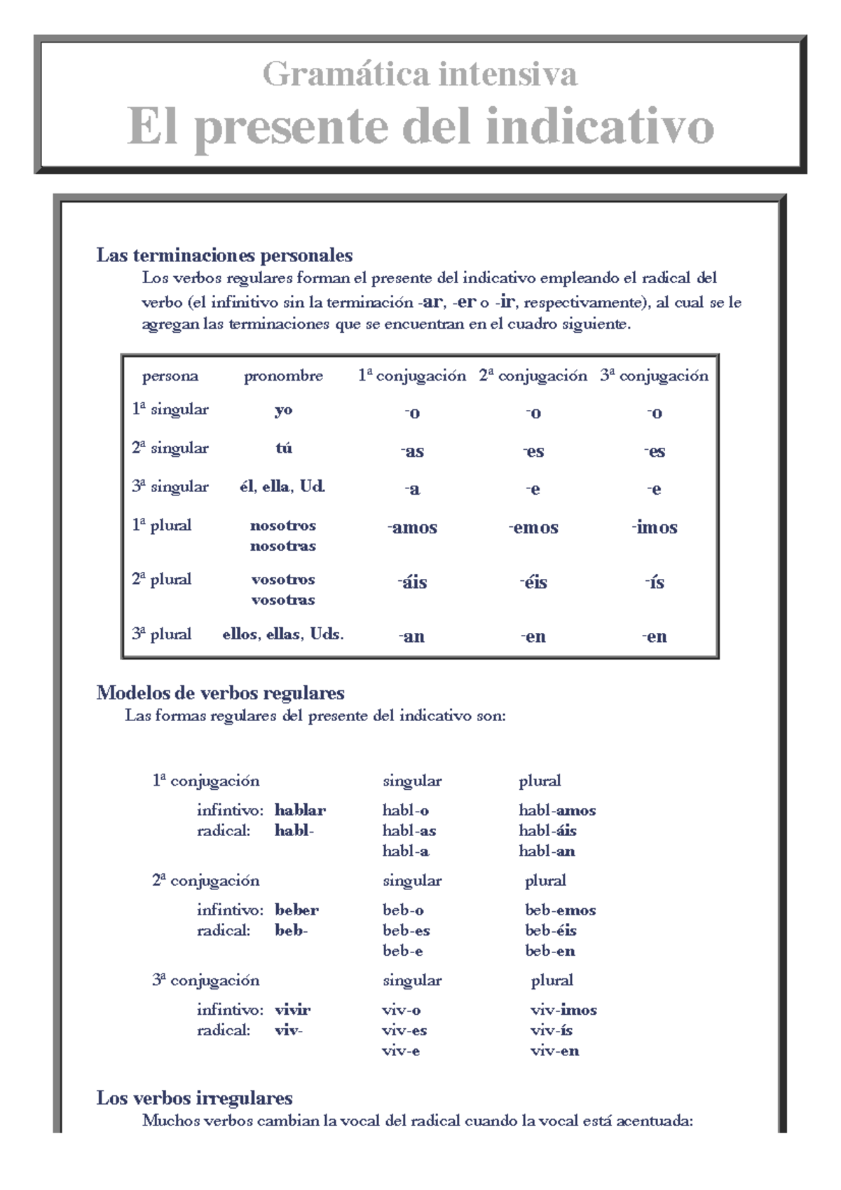 GRAM TICA Intensiva El presente del indicativo - Gramática intensiva El ...