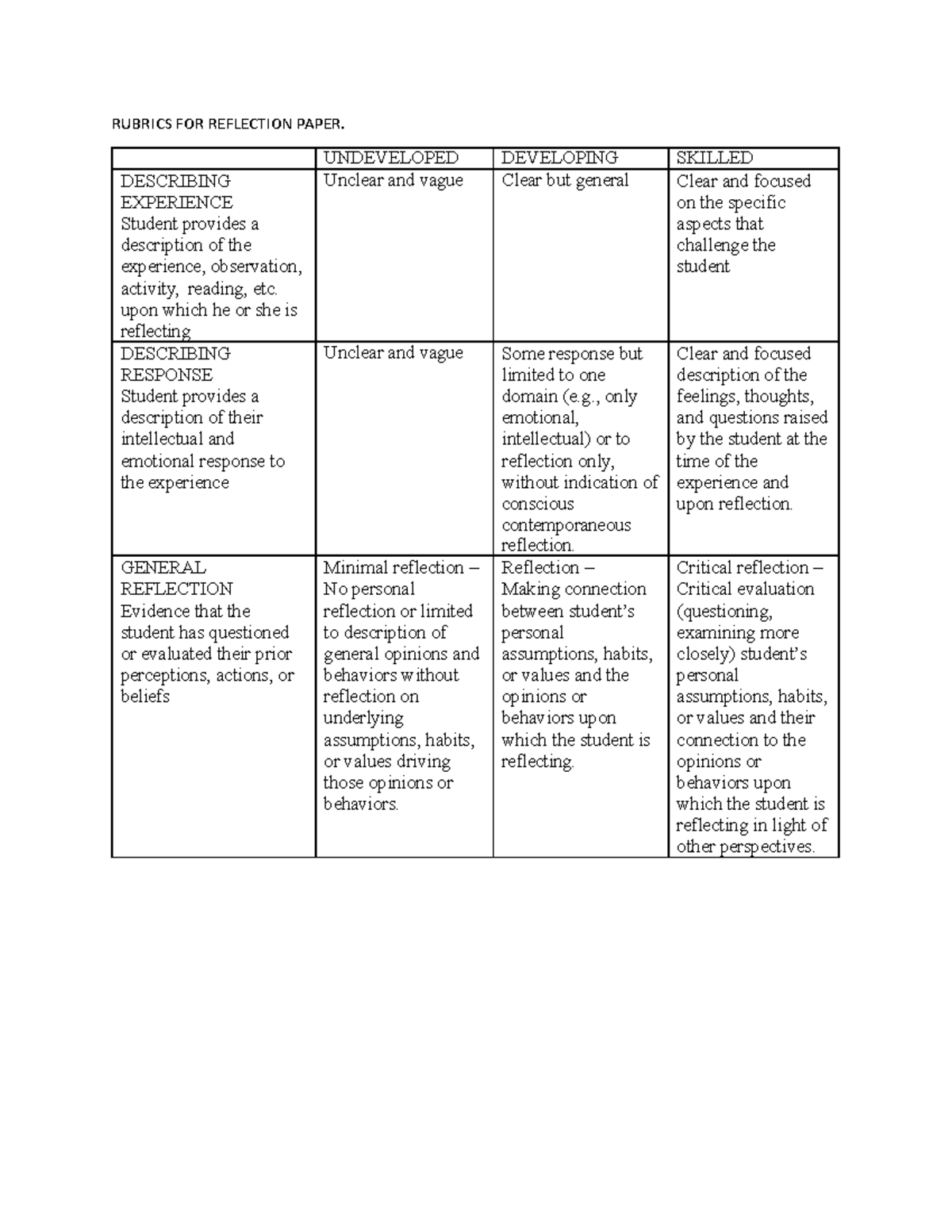 Rubrics FOR Reflection Paper - RUBRICS FOR REFLECTION PAPER ...