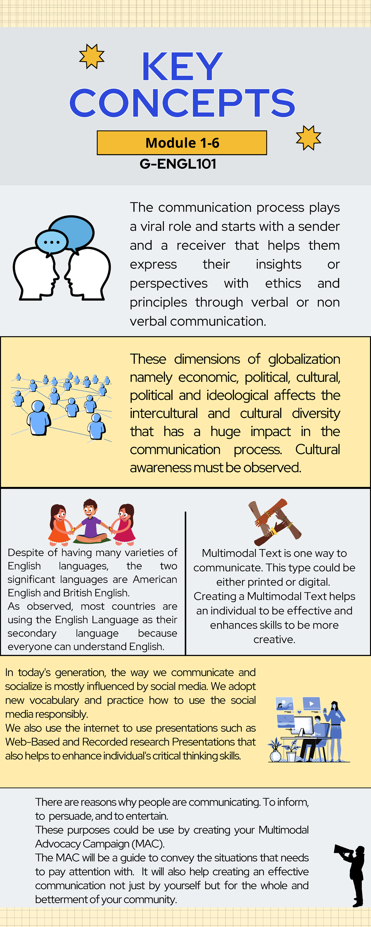 Summative assessment: Key Concepts Module 1-6 - English for Purposive ...
