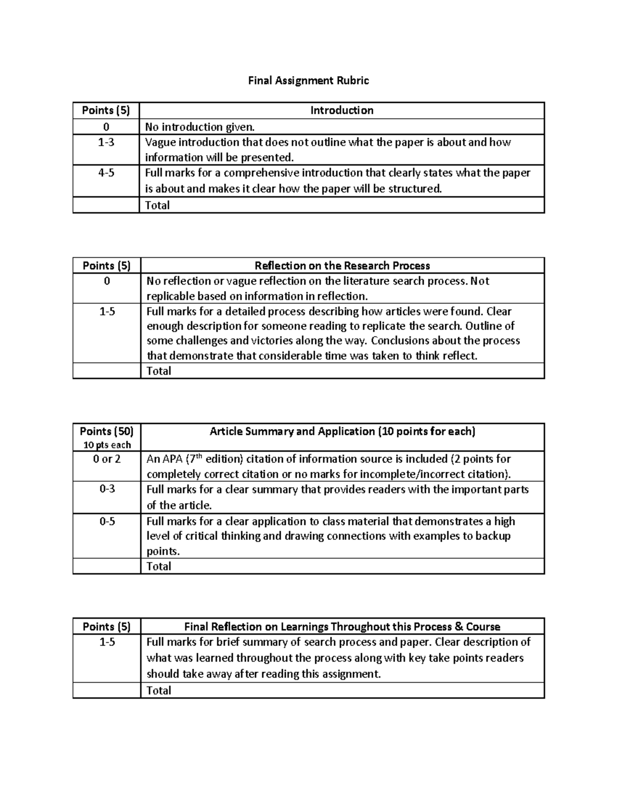 Final Assignment Rubric - Final Assignment Rubric Points (5 ...