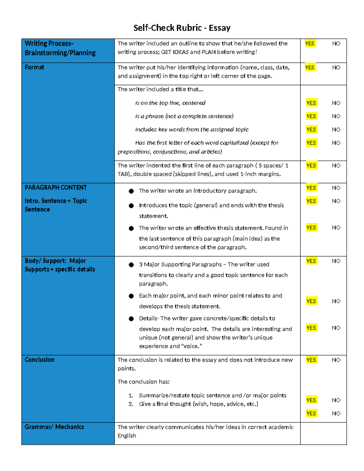 Essay Self Check Rubric Work Juan - Self-Check Rubric - Essay Writing ...