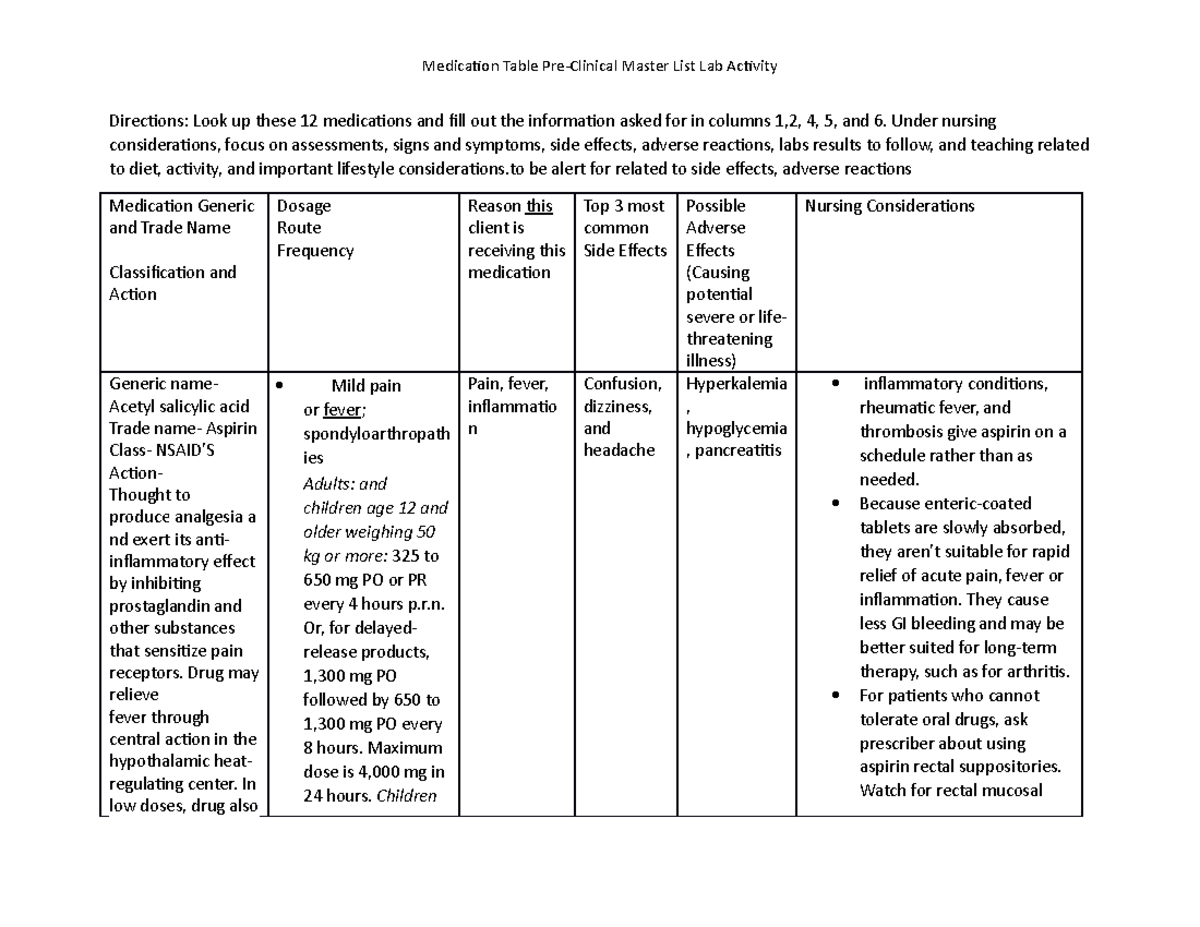Med - Med list - Directions: Look up these 12 medications and fill out ...