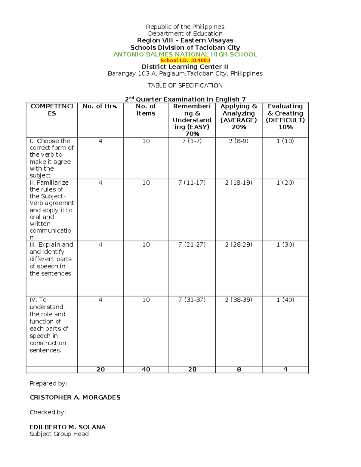 2nd Grading TOS - Republic of the Philippines Department of Education ...