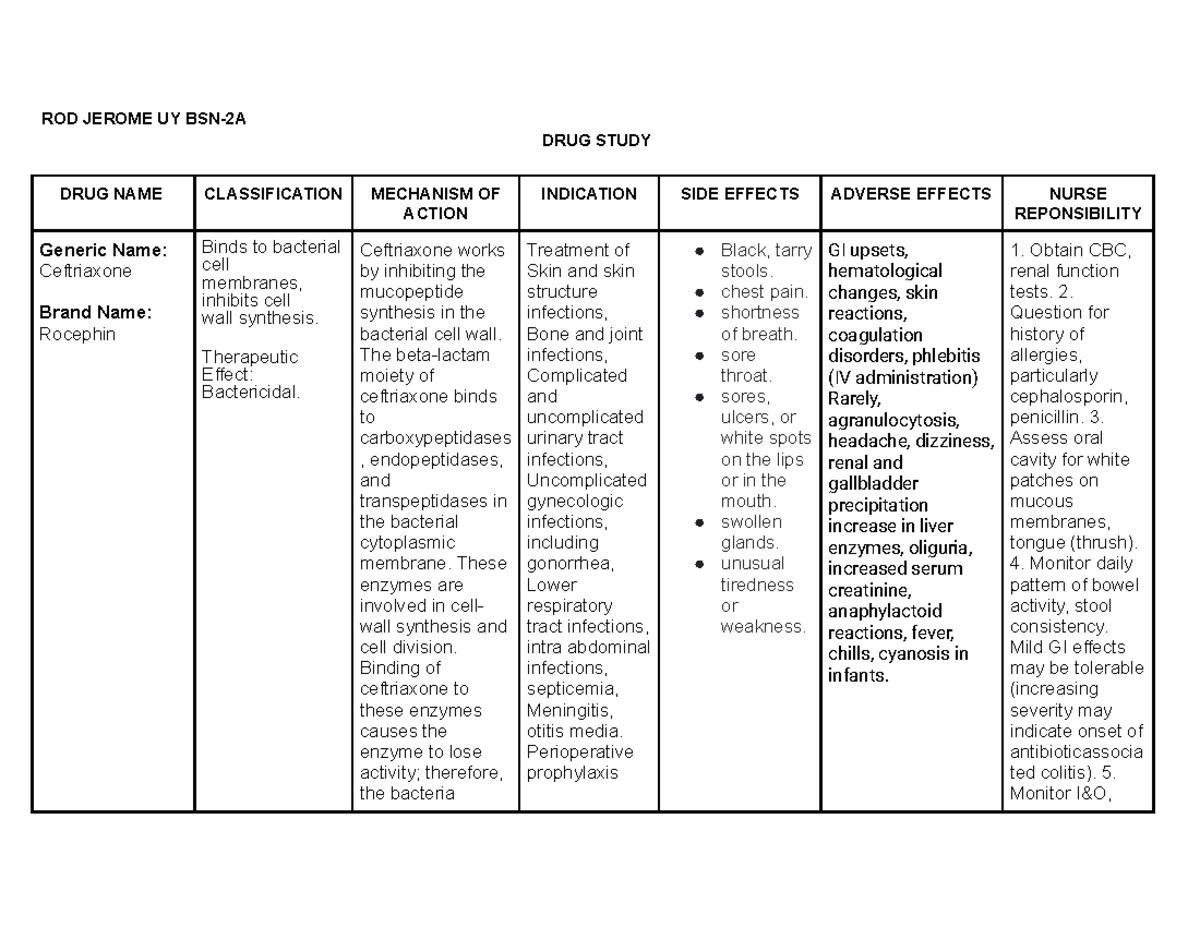 DRUG Study - ROD JEROME UY BSN-2A DRUG STUDY DRUG NAME CLASSIFICATION ...