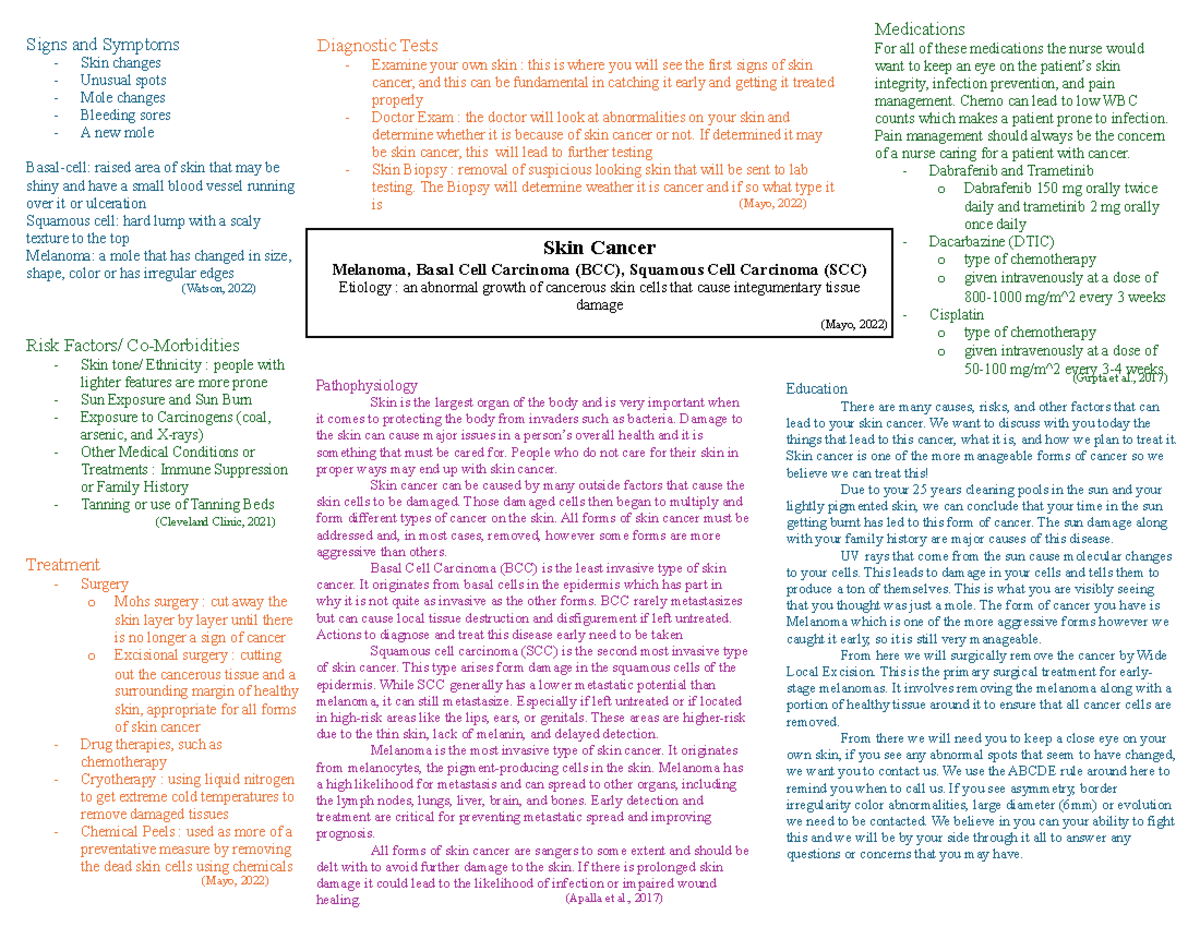 Concept Map #4 - Signs and Symptoms - Skin changes - Unusual spots ...