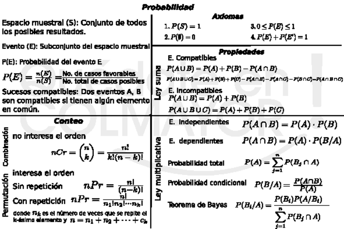 Estadistica reglas basicas de probabilidad - Probabilidad Axiomas Espacio muestral (S): Conjunto ...