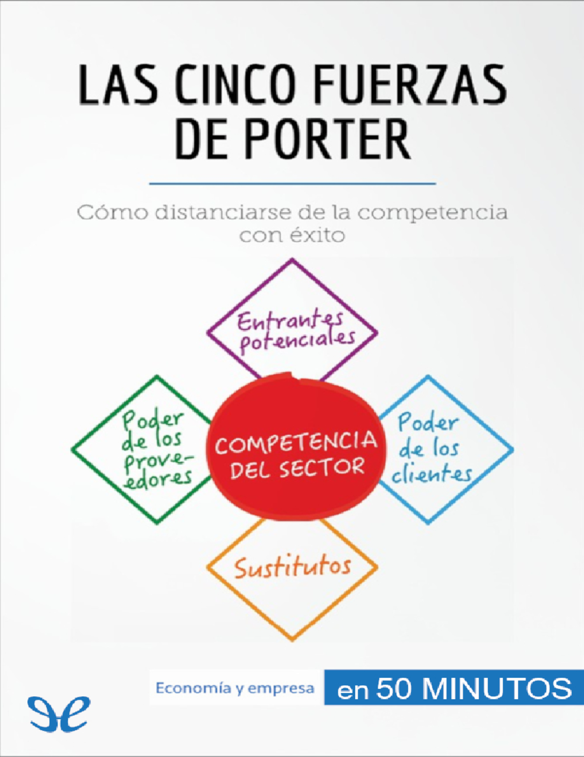Las 5 fuerzas de Porter - material de apoyo - El modelo de las 5 ...