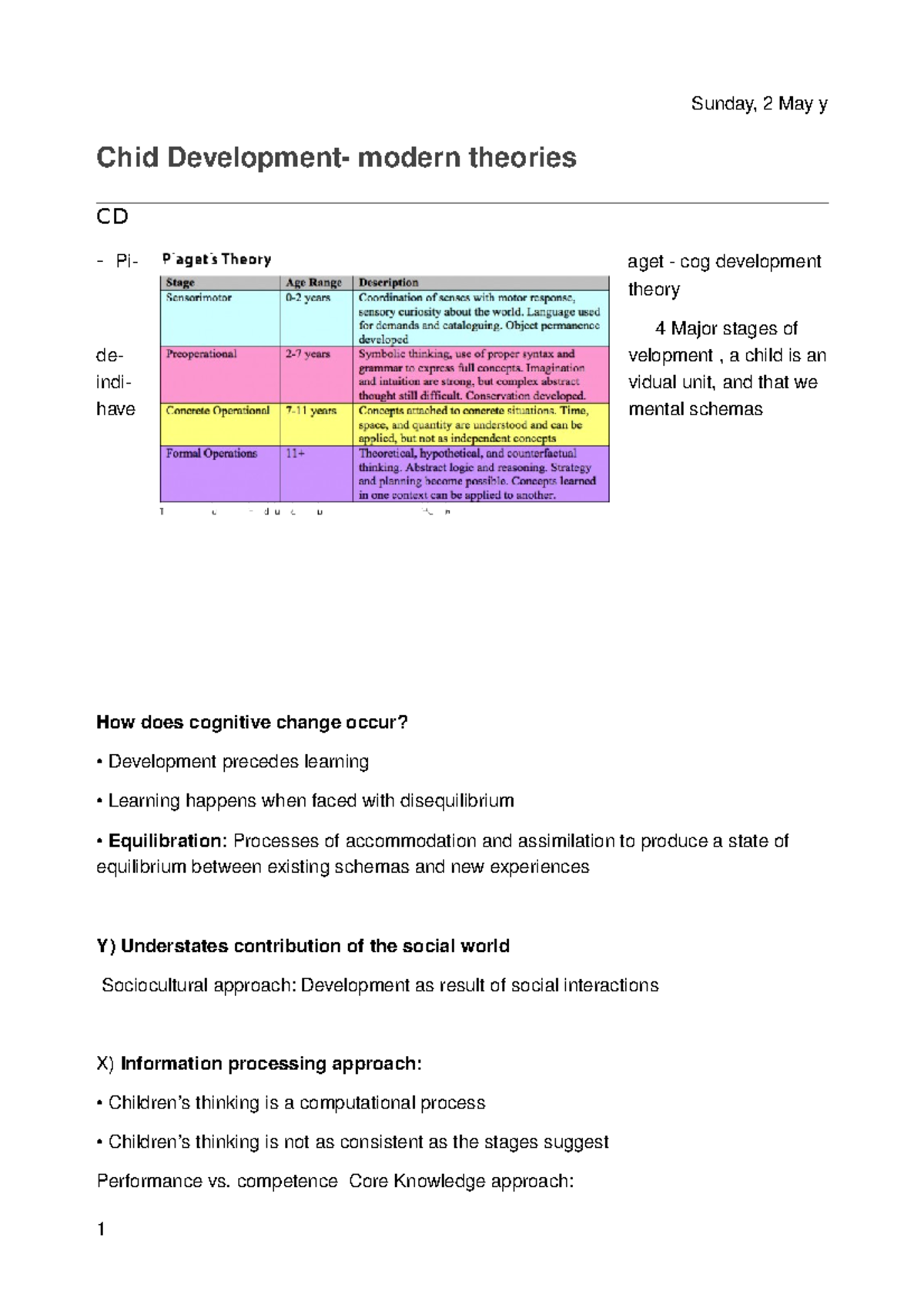 Modern Theories of Child Development - Wednesday, 28 August y Chid ...