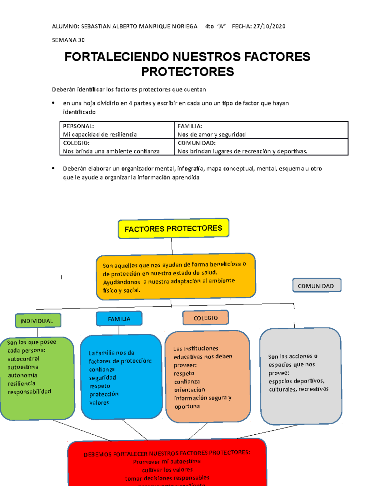 30 semana fortaleciendo nuestros factores protectores - ALUMNO ...