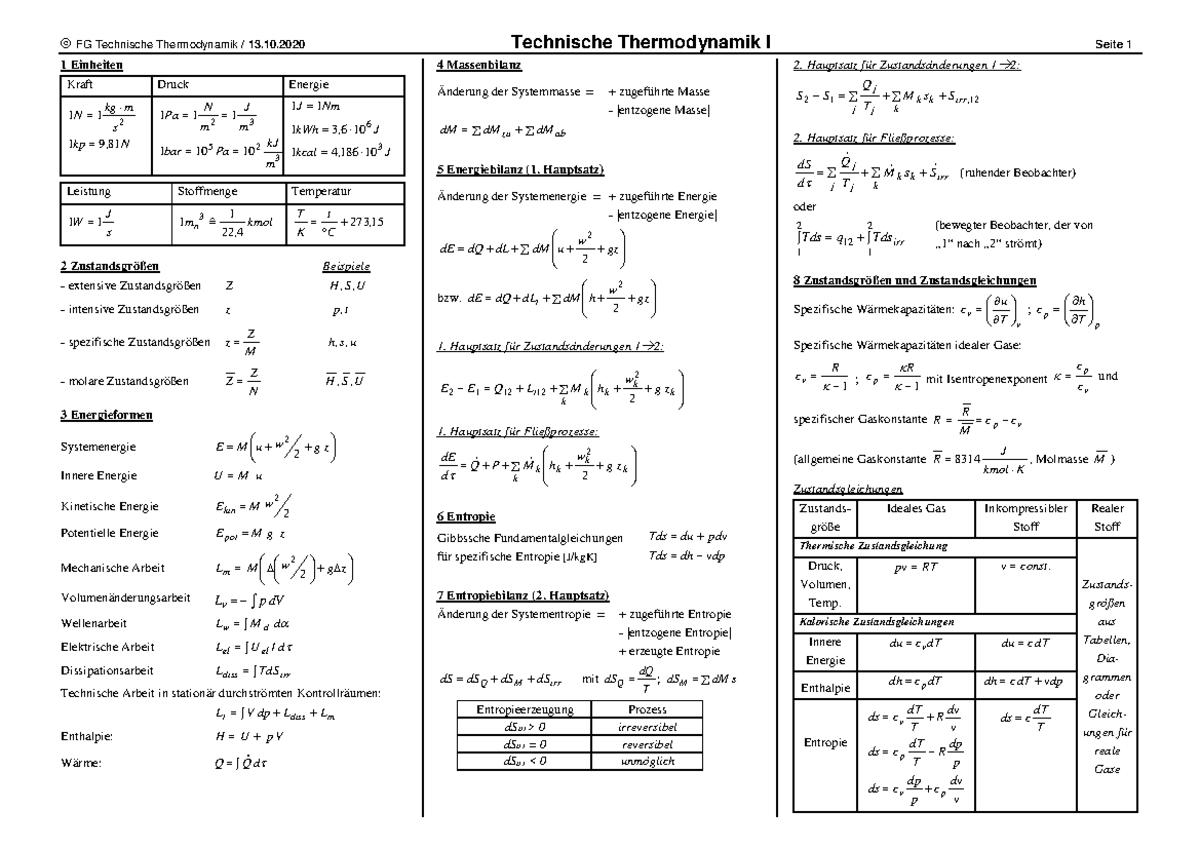Formelsammlung TTD1 - FG Technische Thermodynamik / 13 .10 Technische ...