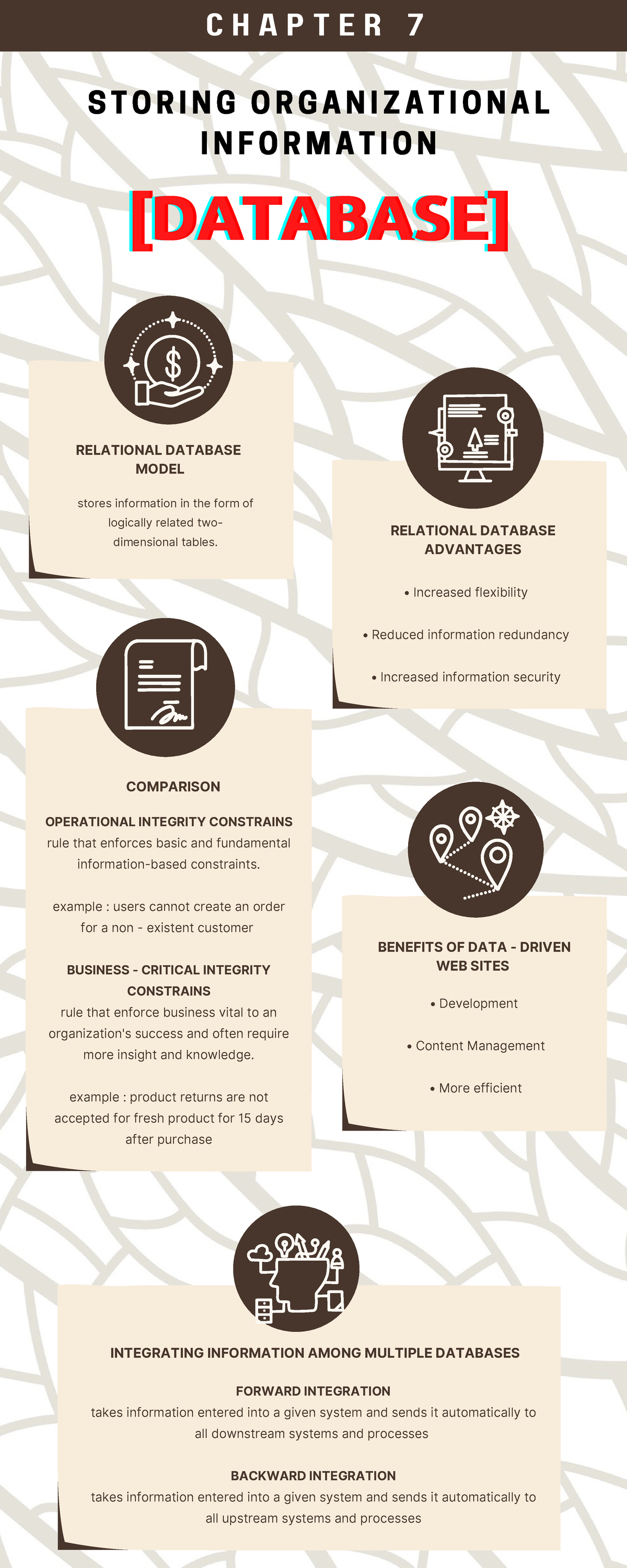 Infographic Chapter 7 - stores information in the form of logically ...