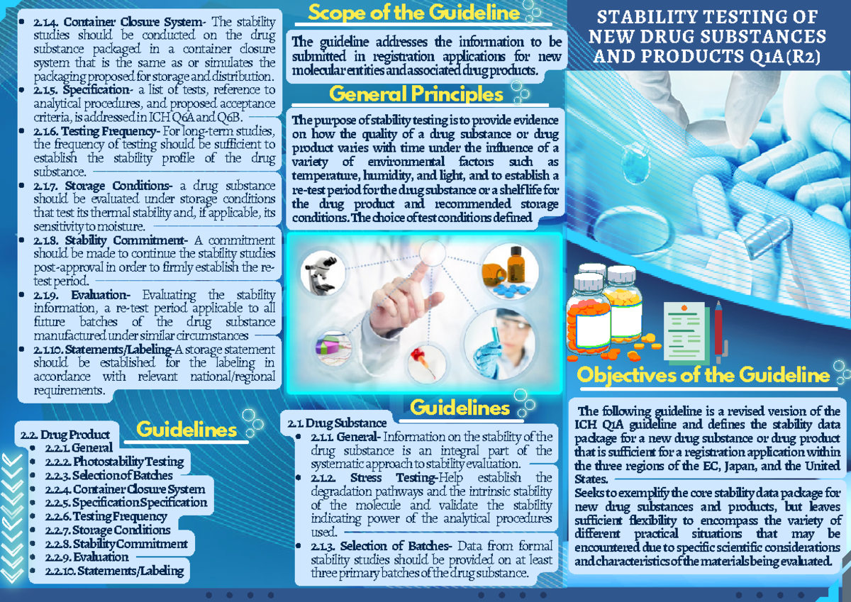 ICH Guidelines Quality Guidelines - STABILITY TESTING OF NEWSTABILITY ...