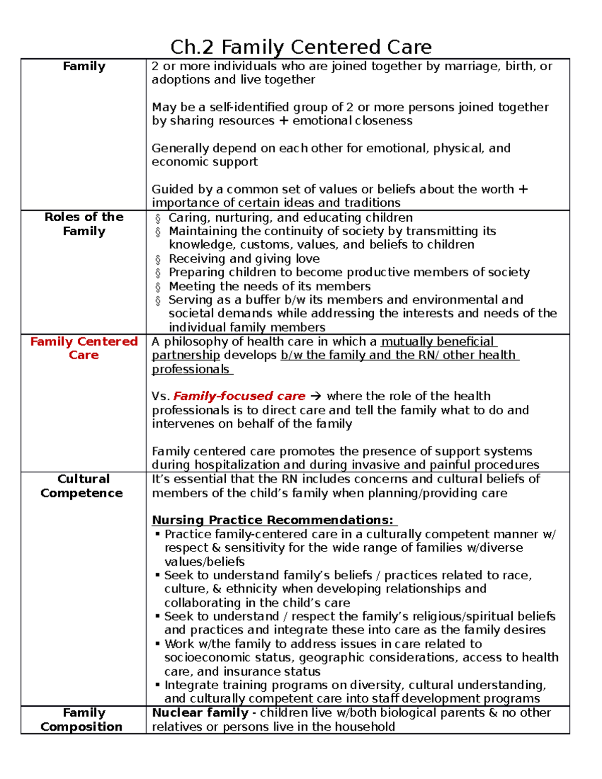Ch - Summary key notes for chapter 2 of pediatric book - Ch Family ...