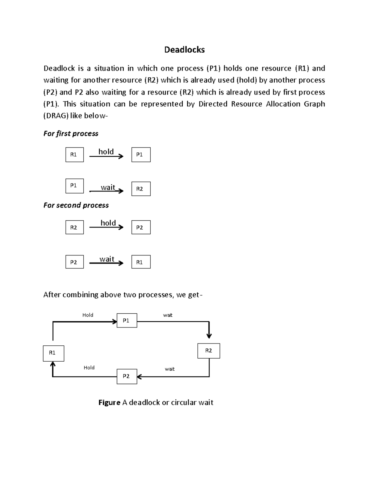 Deadlock - Deadlocks Deadlock is a situation in which one process (P1 ...