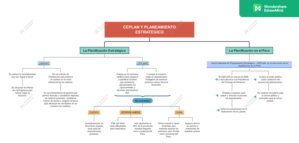 Semana 1. Ceplan Y Planeamiento Estrategico - CEPLAN Y PLANEAMIENTO ESTRATEGICO La Planificación ...