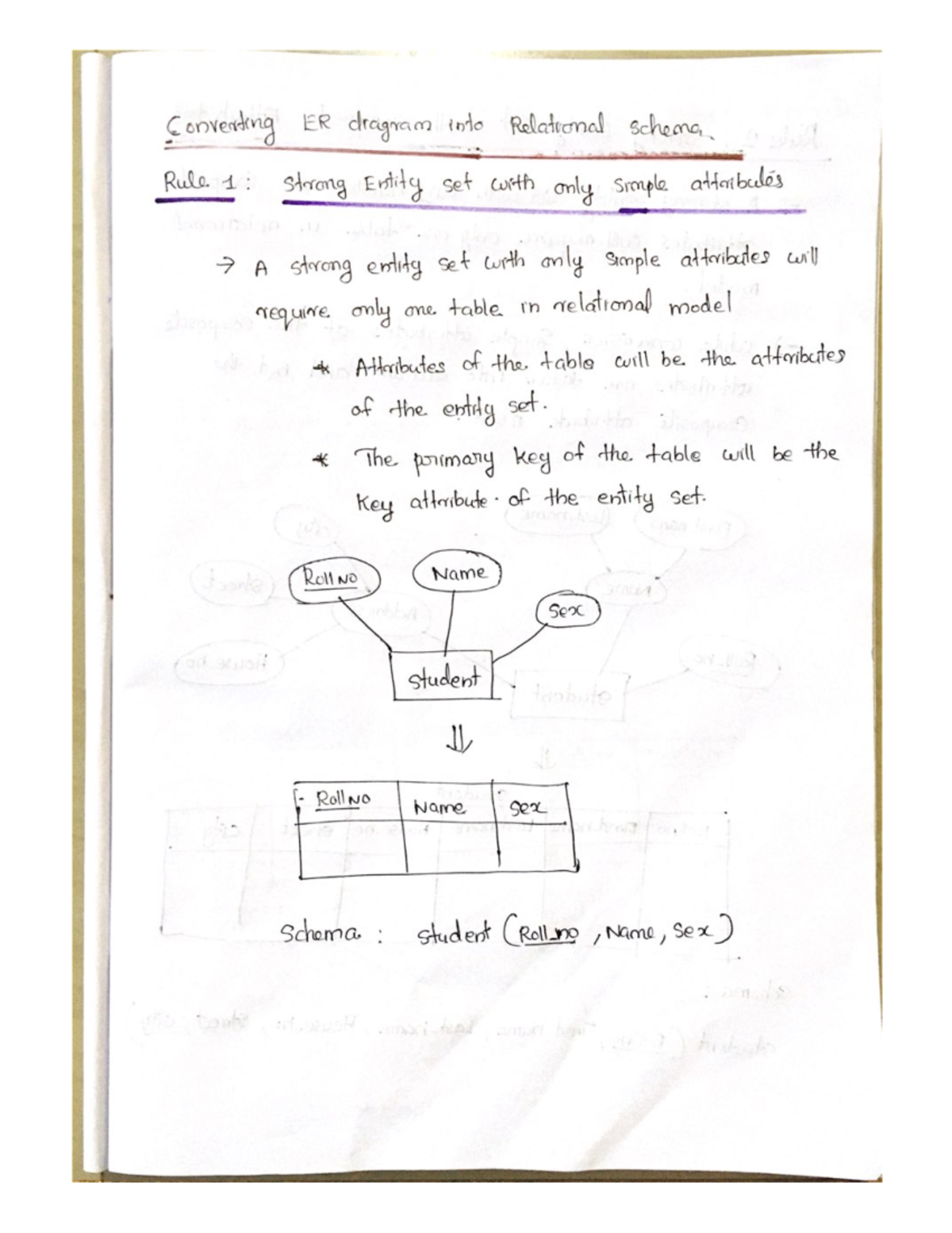 er-diagram-rules-useful-database-management-system-studocu