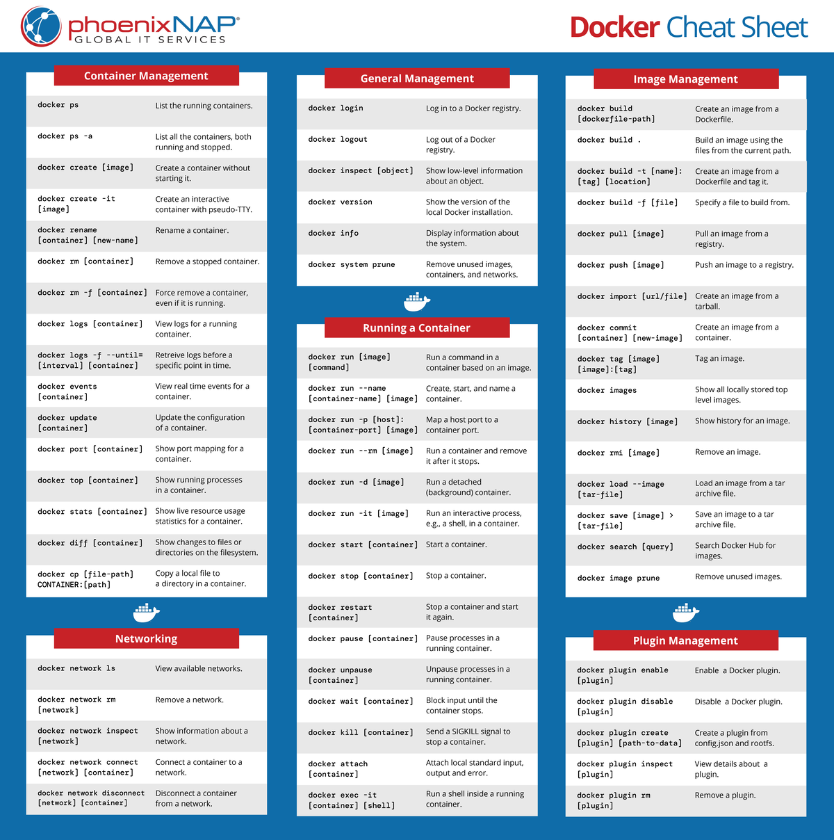 Docker Commands 2 - Docker Cheat Sheet Container Management docker ps ...
