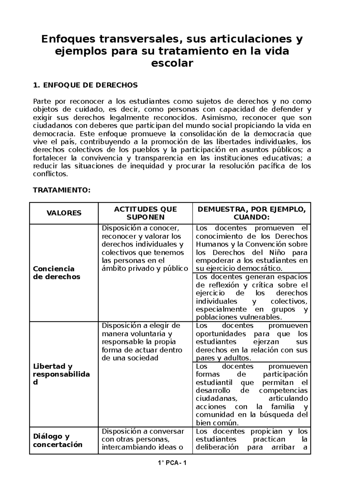 1° - Enfoques Transversales - Enfoques transversales, sus ...