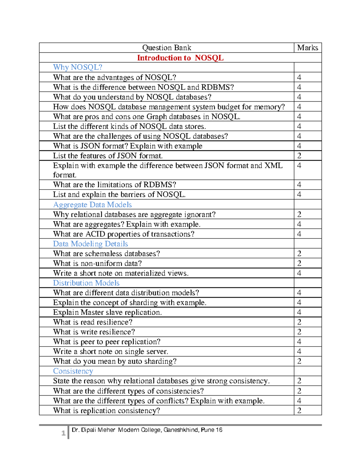 Question Bank Of Nosql Copy Question Bank Marks Introduction To