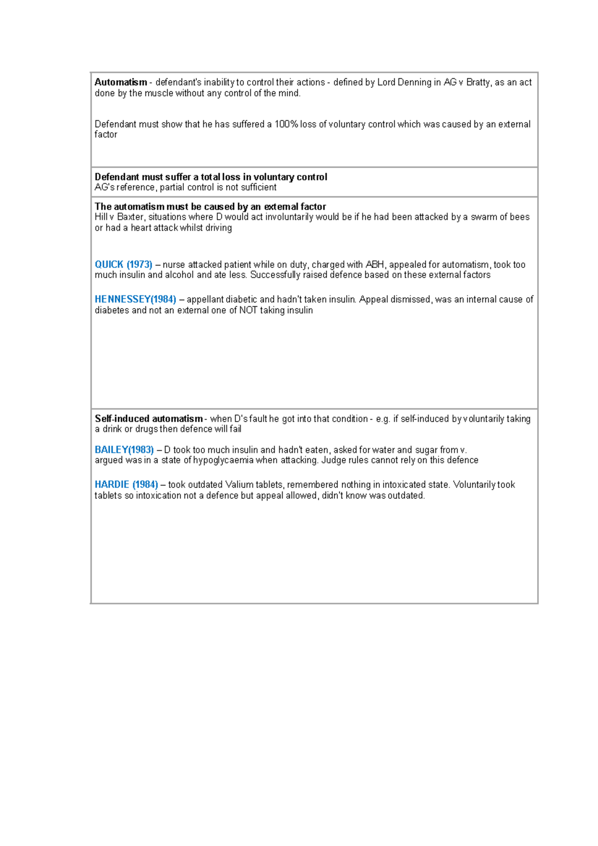 Automatism - Summary Criminal Law - Automatism - defendant's inability ...