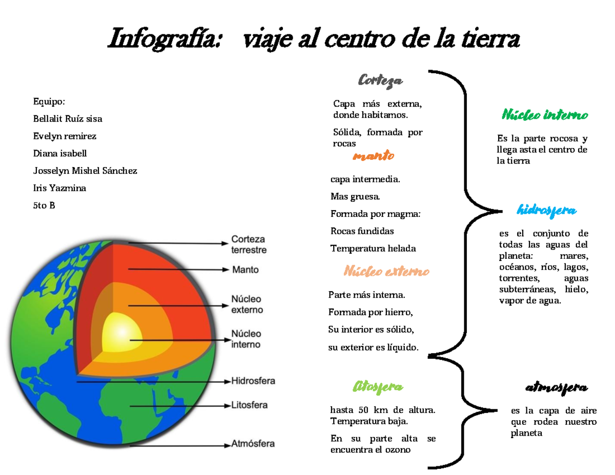 Infografia de geografia - Corteza Capa m·s externa, donde habitamos ...