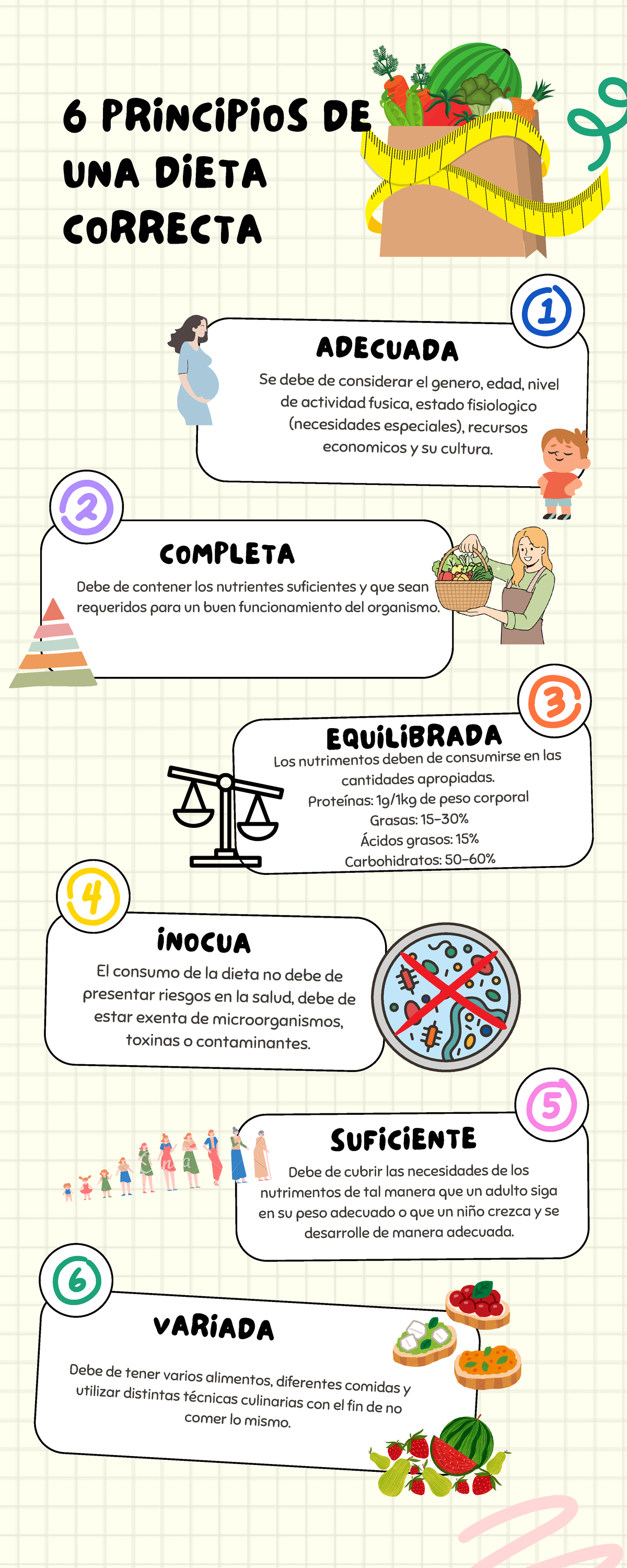 Principios de dieta - COMPLETA Debe de contener los nutrientes ...