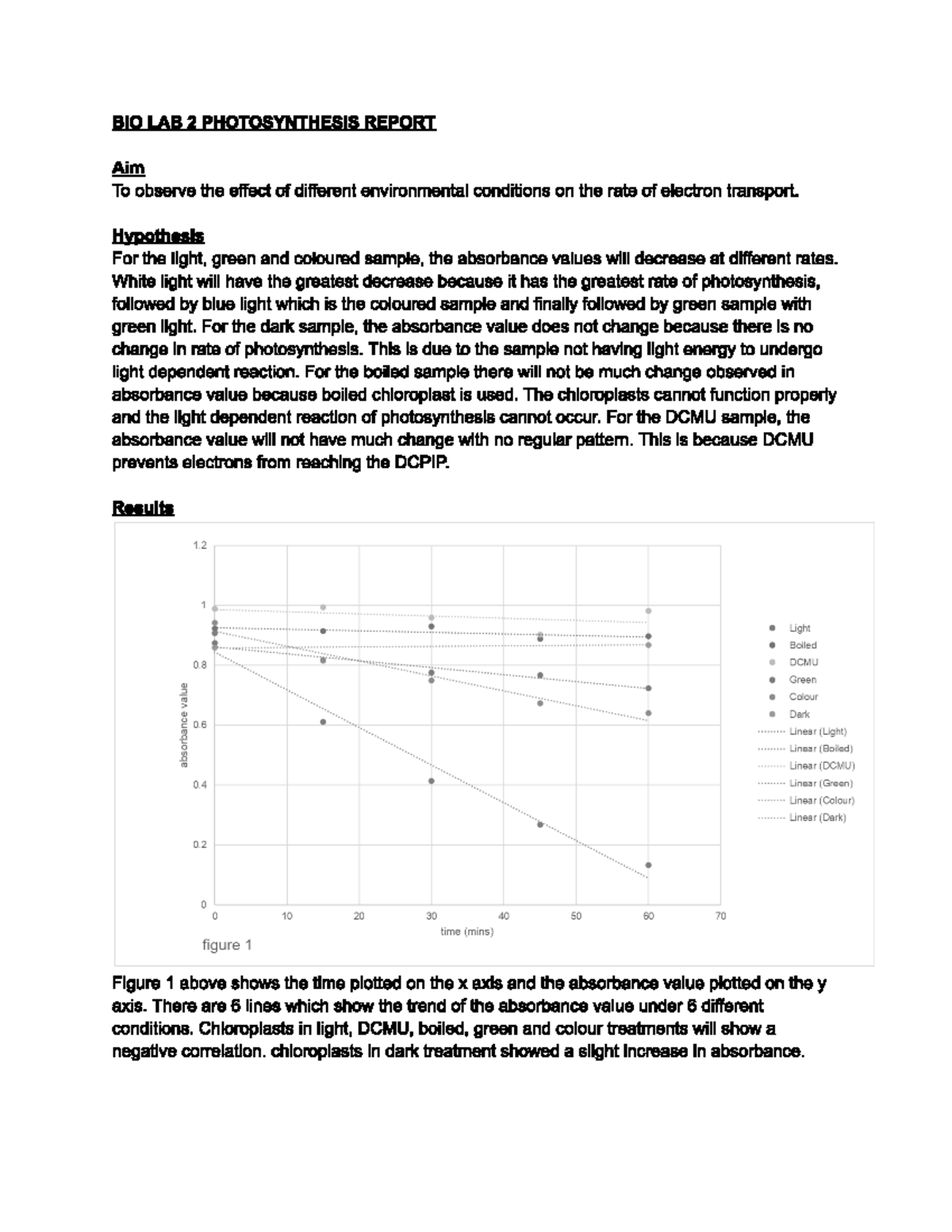 Bio1011 lab2 analysis (photosynthesis) - BIO1011 - Studocu