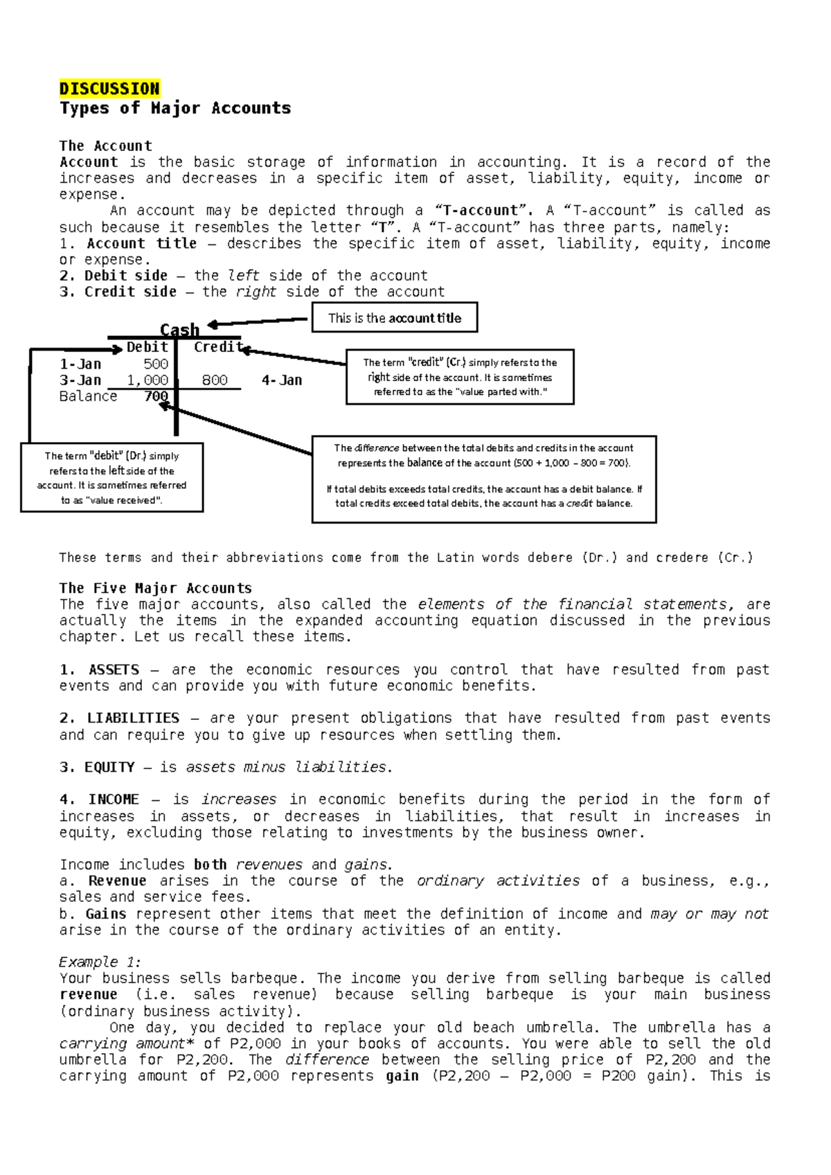 Types of Major Accounts - This is the account title DISCUSSION Types of ...