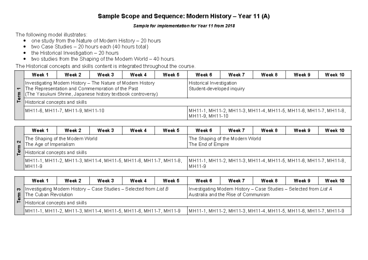 Modern history stage 6 years 11 and 12 scope and sequence sample 1 ...