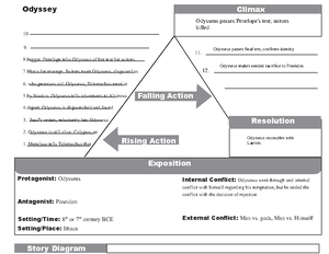 Mahabharata Plot Diagram - Climax: Resolution Story Diagram Mahabharata ...