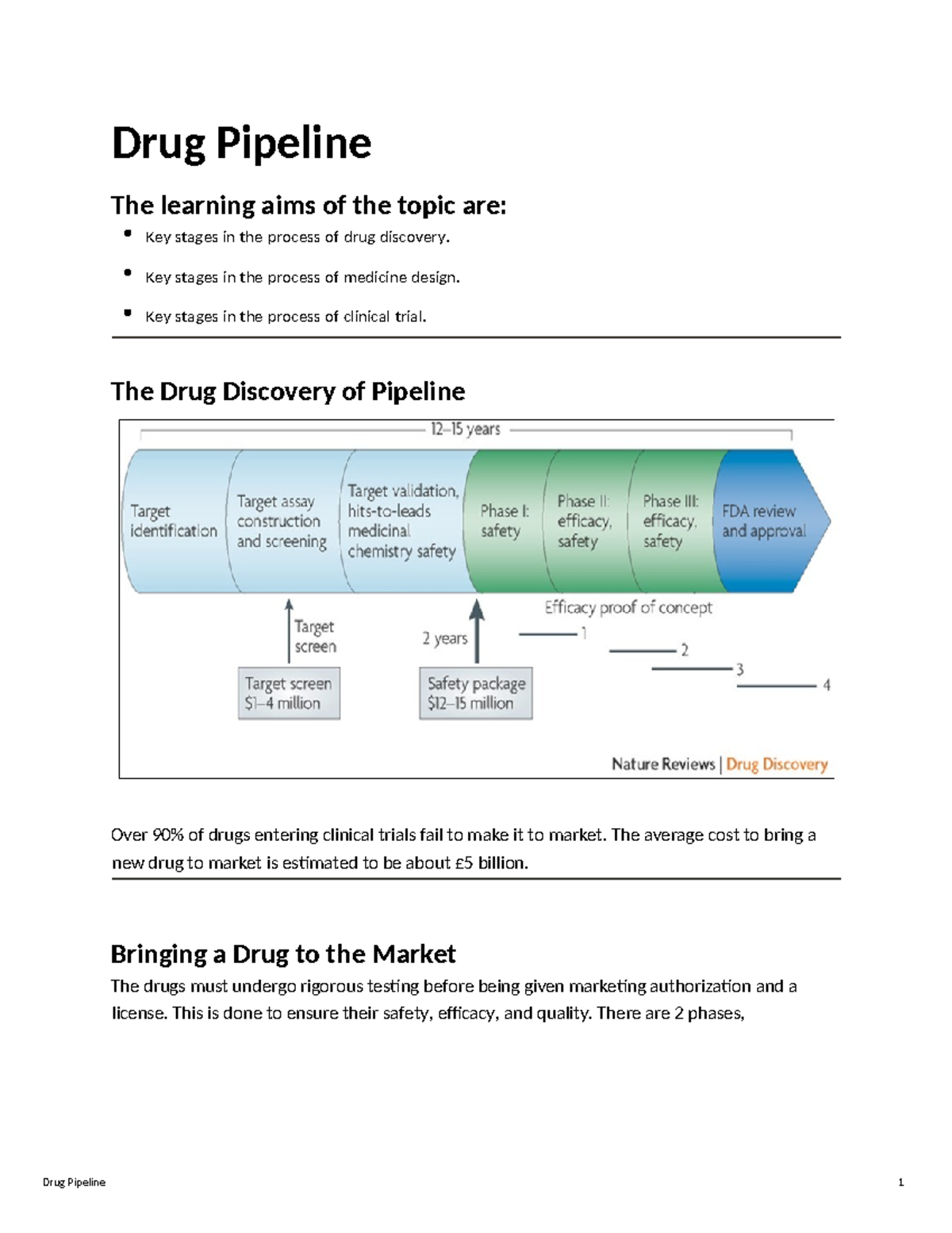 Drug Pipeline: Summarized - Drug Pipeline The learning aims of the ...