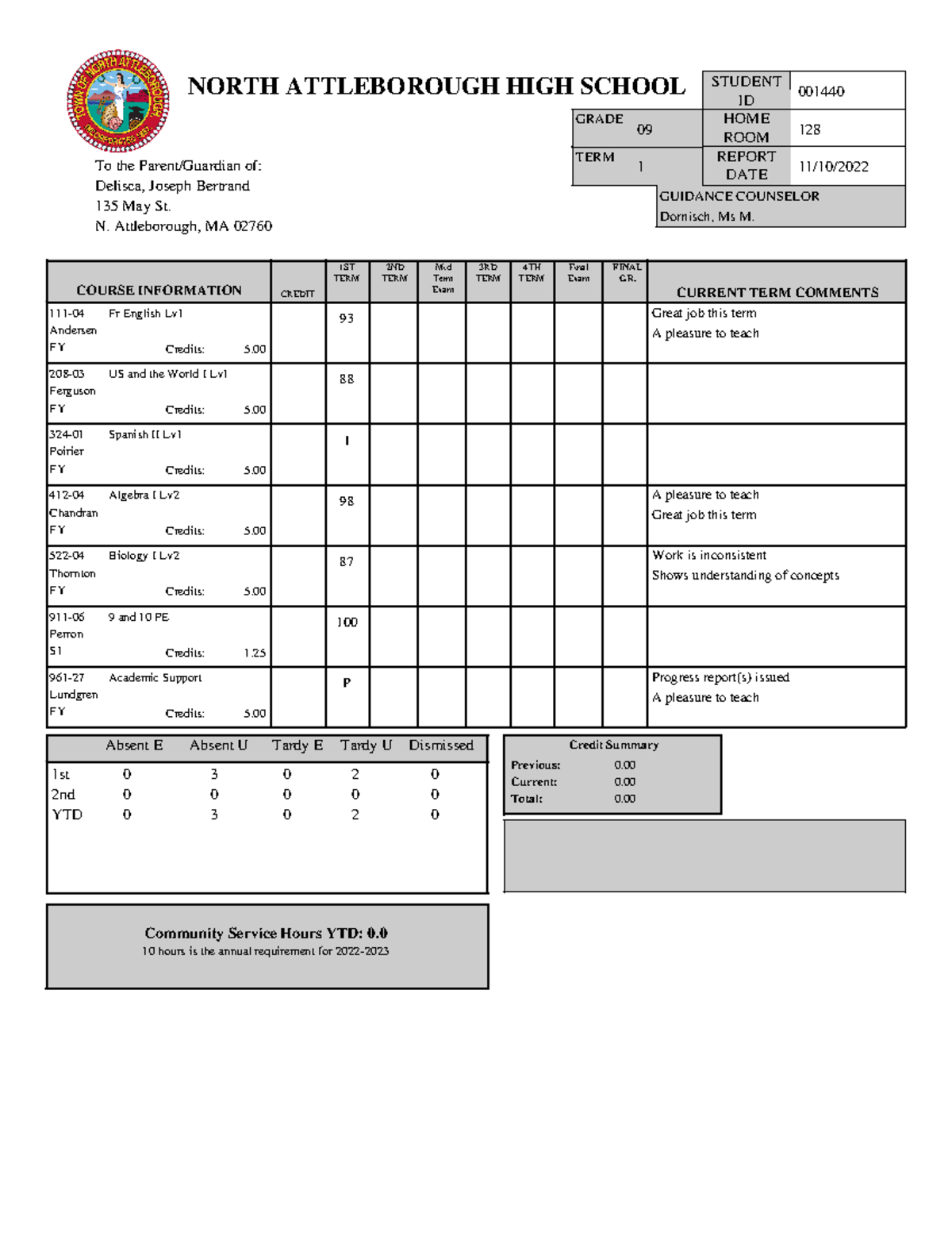 Report Card - NAHS with CS - TERM GRADE COURSE INFORMATION CURRENT TERM ...