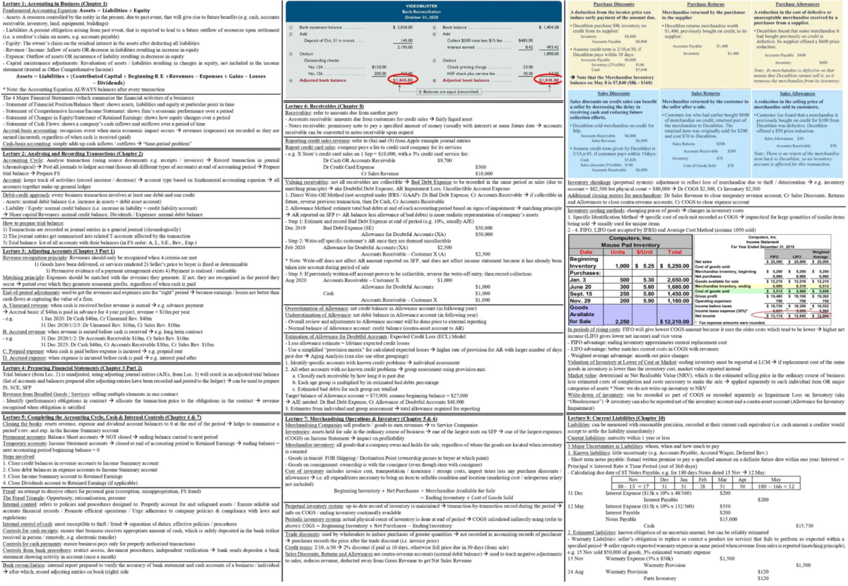 ACC Cheatsheet - Lecture 1: Accounting in Business (Chapter 1 ...