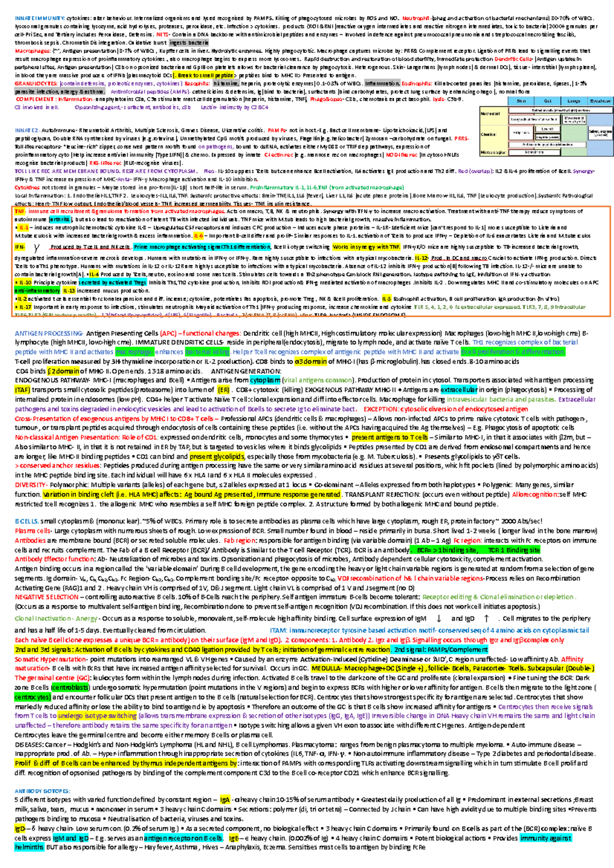 Cheat sheet- double sided colour - INNATE IMMUNITY: cytokines: alter ...