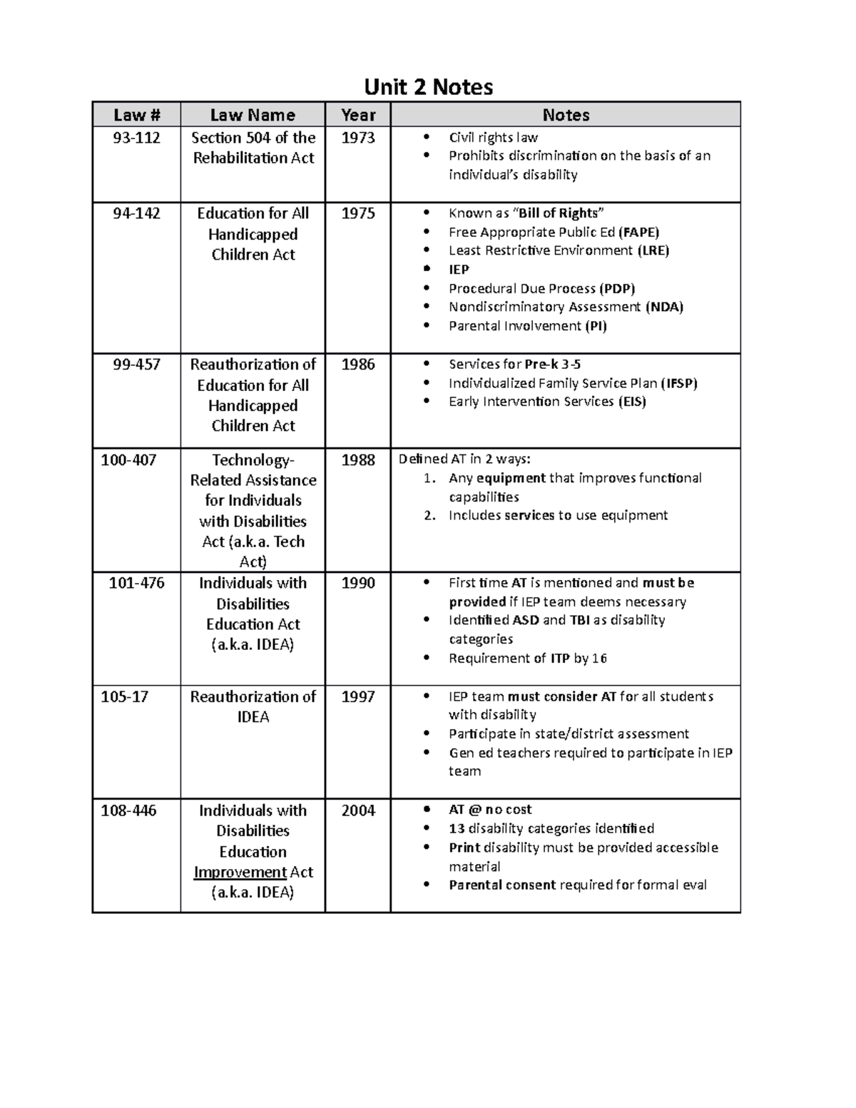 C847 Public Law Flash Cards - Unit 2 Notes Law # Law Name Year Notes 93 ...