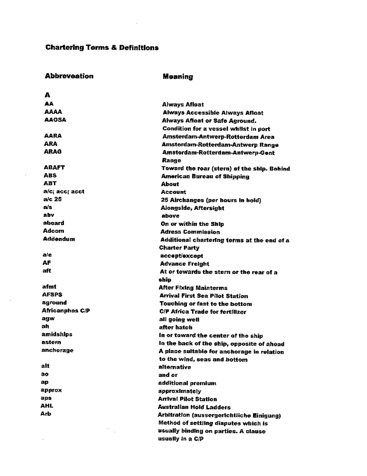 Chartering Terms AND Abbreviations - Xuất Nhập Khẩu - Studocu