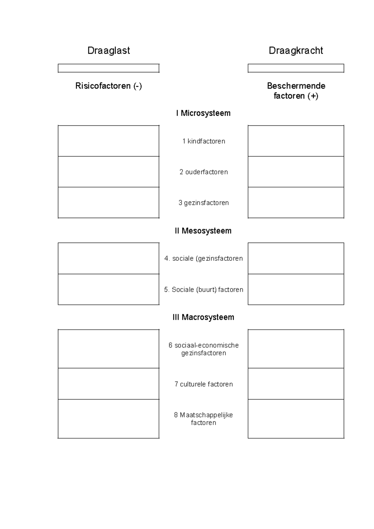 Leeg balansmodel - Marketing - Draaglast Draagkracht Risicofactoren ...