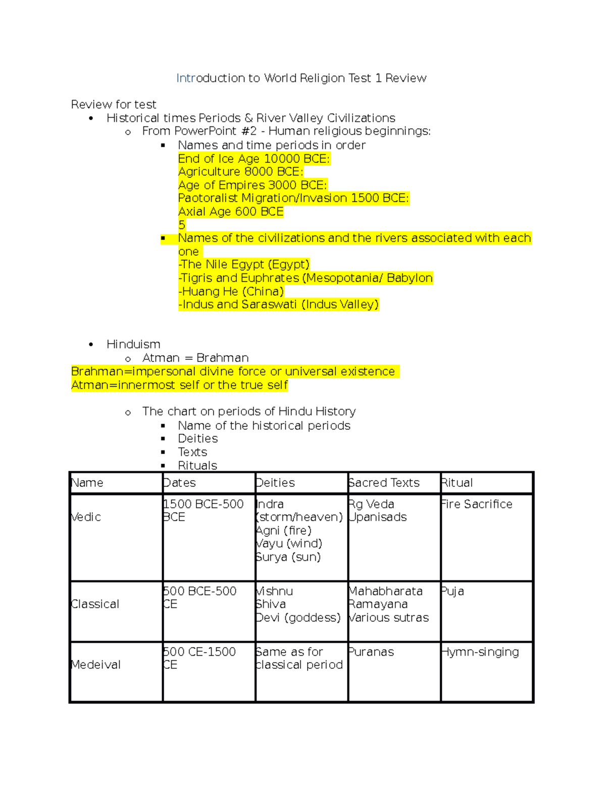 Study guide - Introduction to World Religion Test 1 Review Review for ...