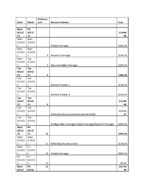 ITP-1 WBS Part 3 - 1. Does your WBS include everything in your team's ...