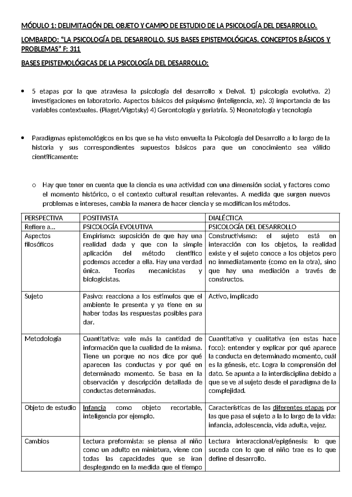 Módulo 1 Psicología DEL Desarrollo - MÓDULO 1: DELIMITACIÓN DEL OBJETO Y CAMPO DE ESTUDIO DE LA ...
