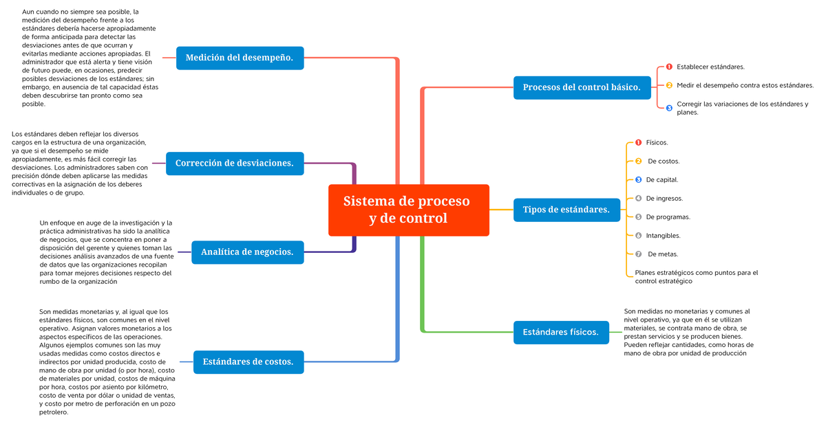 Sistema de proceso y de control - Sistema de proceso y de control ...