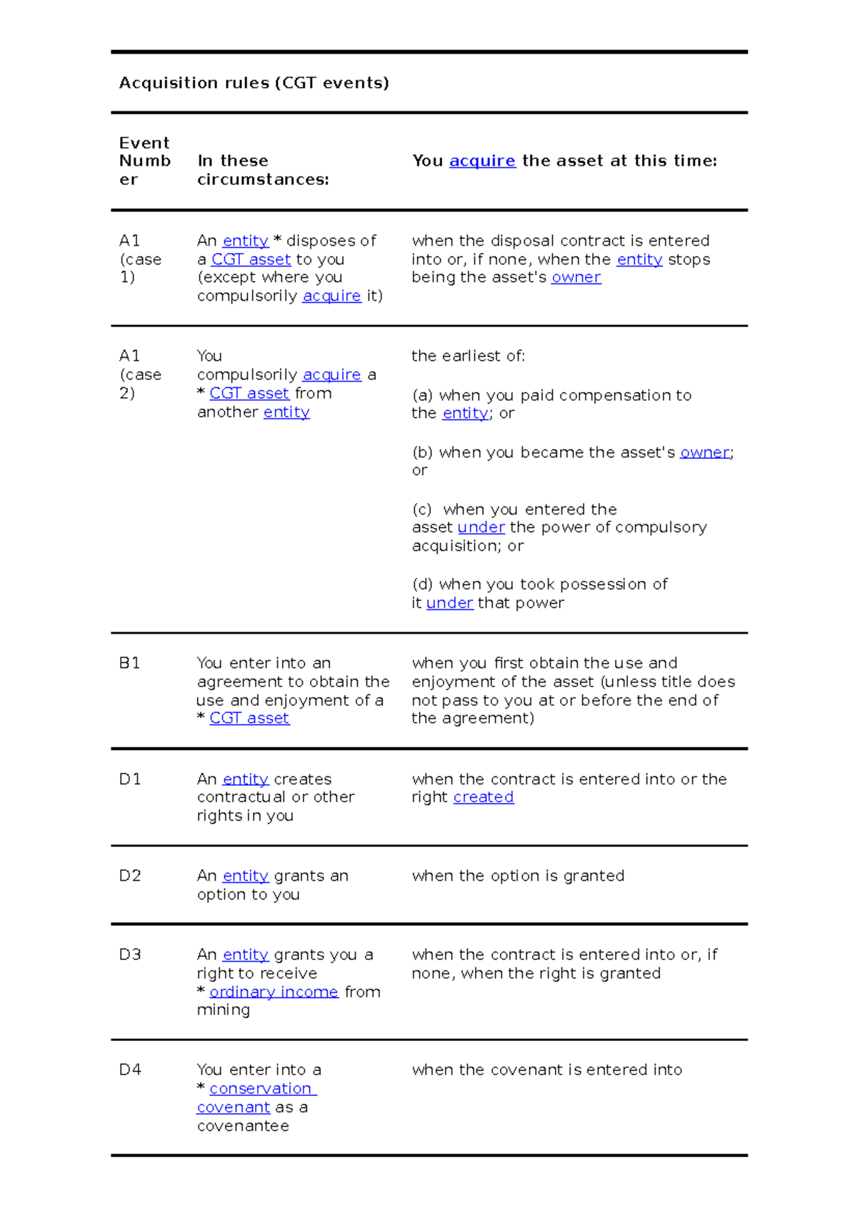 Acquisition rules S109-5 - Acquisition rules (CGT events) Event Numb er ...
