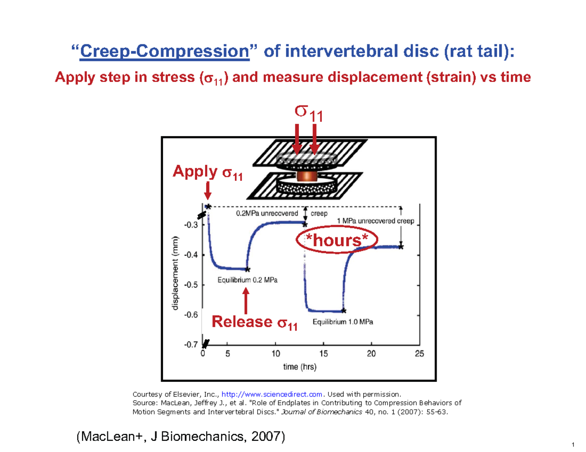 Biology notes (17) - ####### “Creep-Compression” of intervertebral disc ...