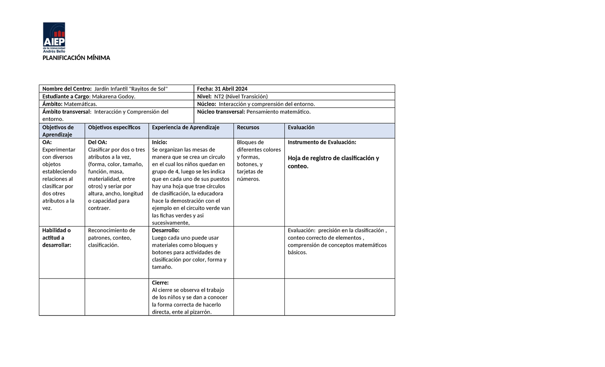 Planificación de Actividades formal AIEP - PLANIFICACIÓN MÍNIMA Nombre del Centro: Jardín ...