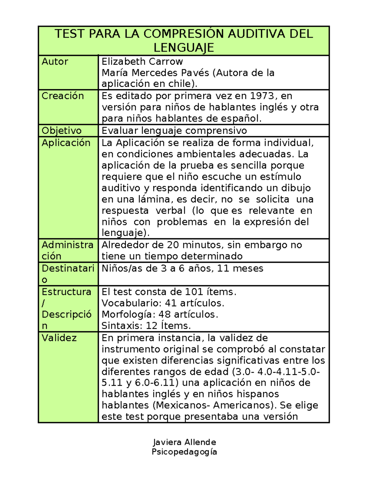 Ficha técnica Tecal - TEST PARA LA COMPRESIÓN AUDITIVA DEL LENGUAJE ...