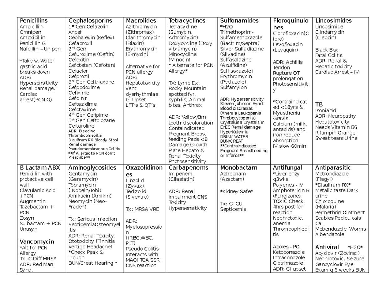 Antiinfectives - pharmacology - Penicillins Ampicillin- Omnipen ...